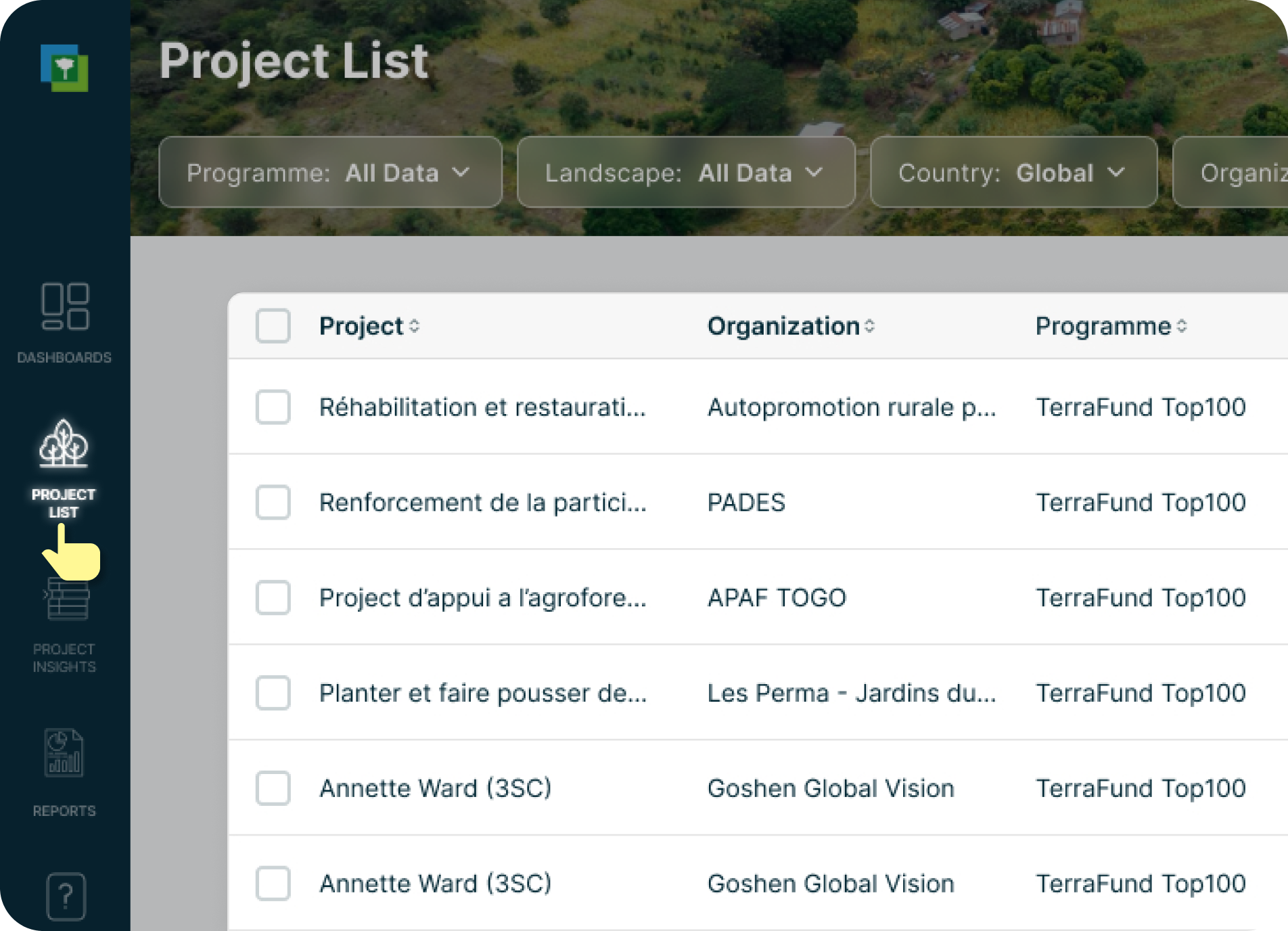 Project Profiles